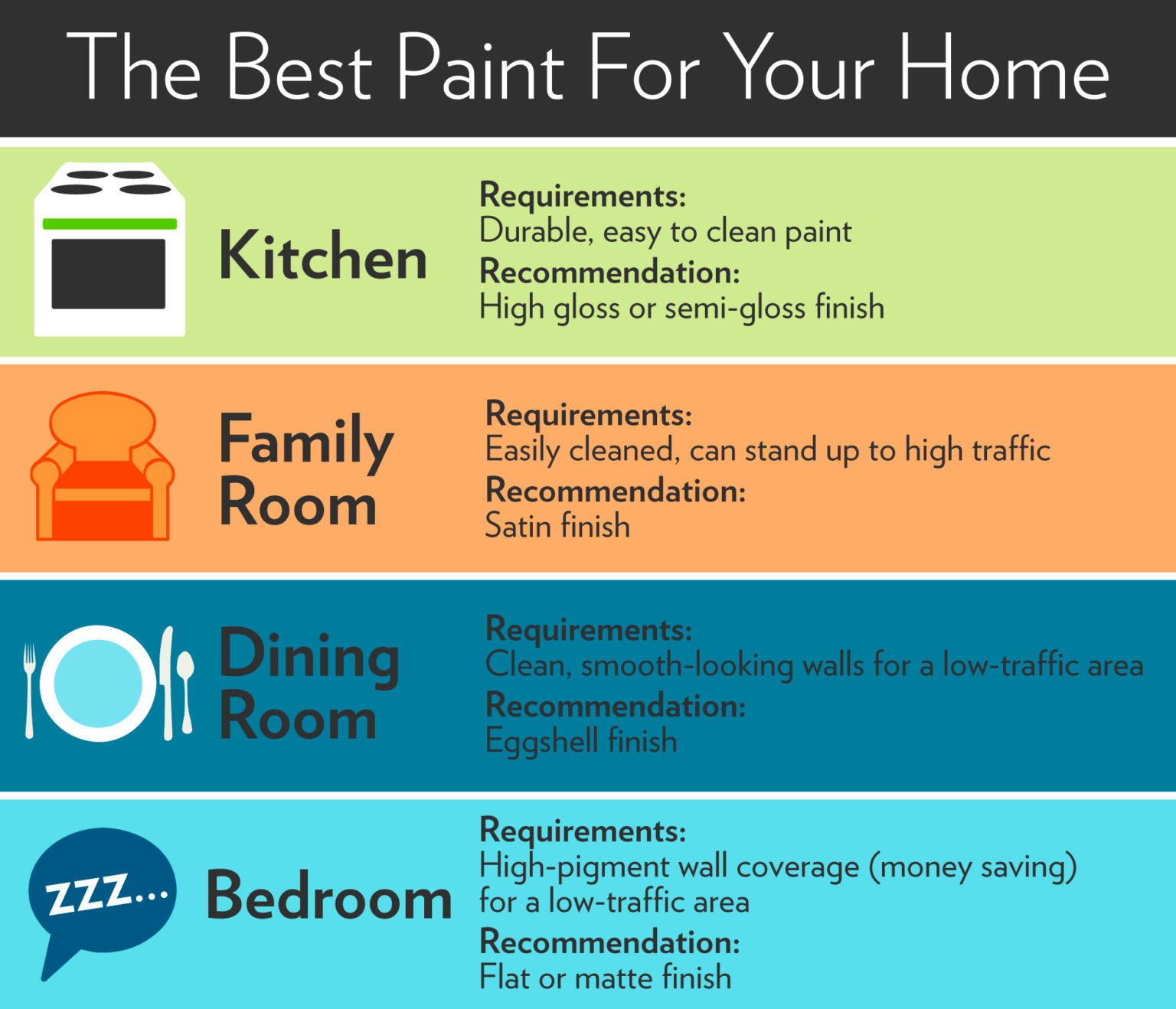Types of paint for your home | M Square Real Estate