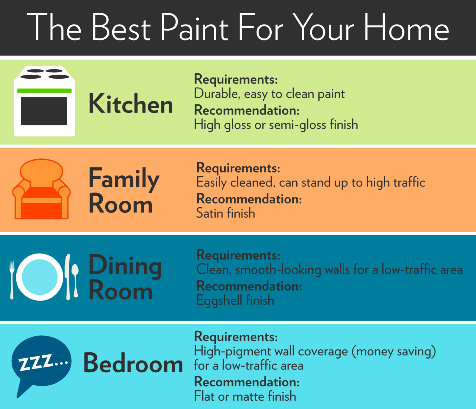 Types of paint for your home | M Square Real Estate