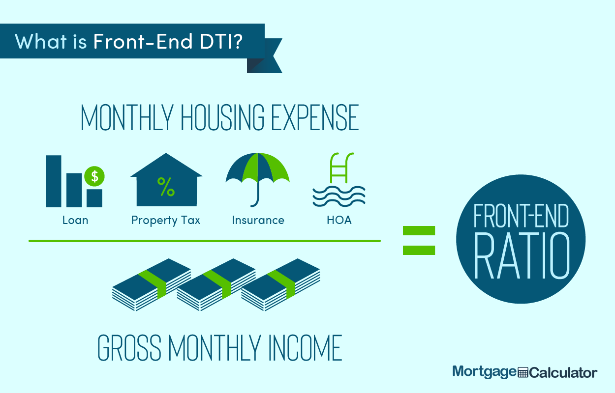 Debt to Income Ratios: What are they?